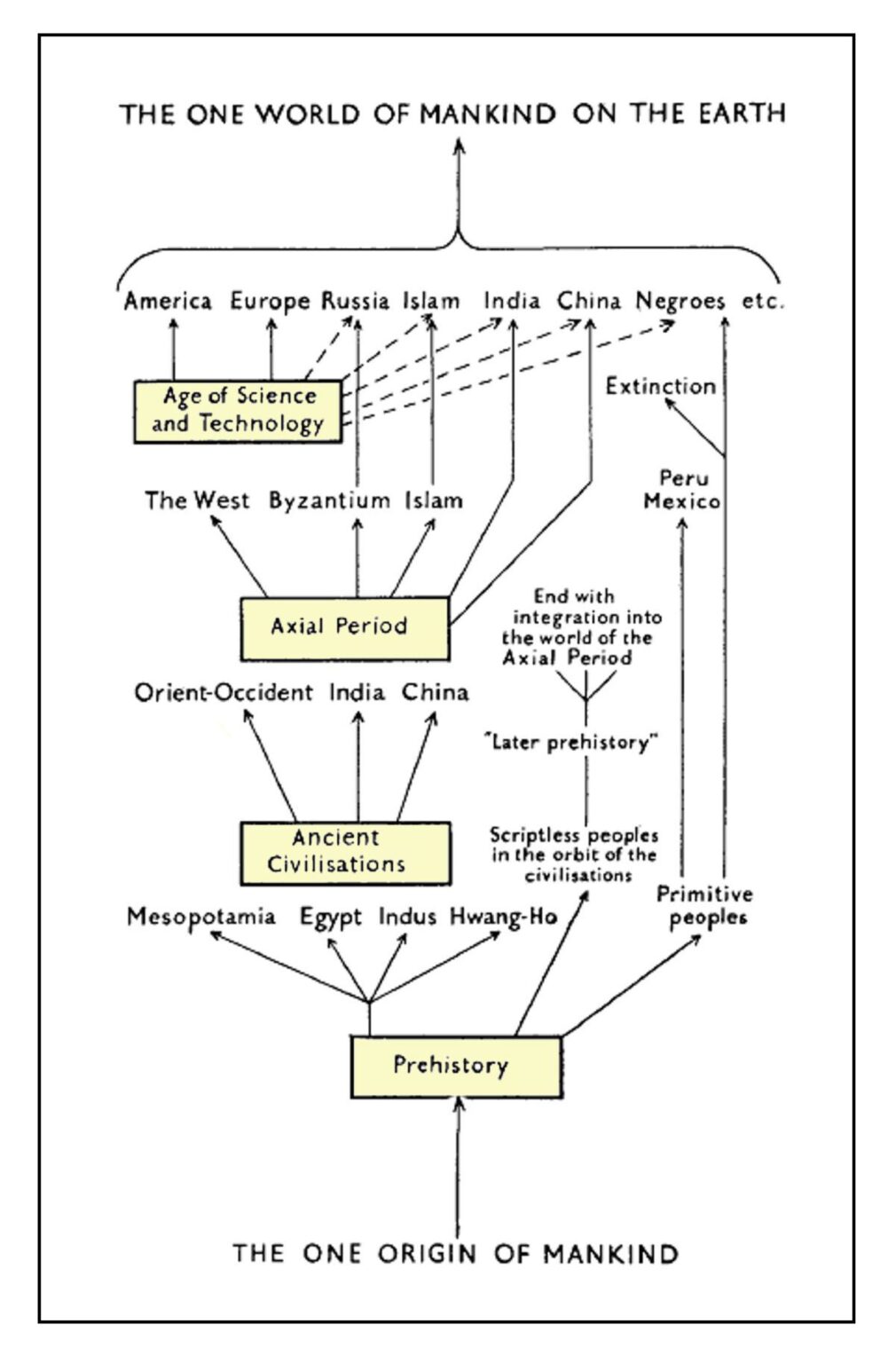The Axial Age | Creature and Creator