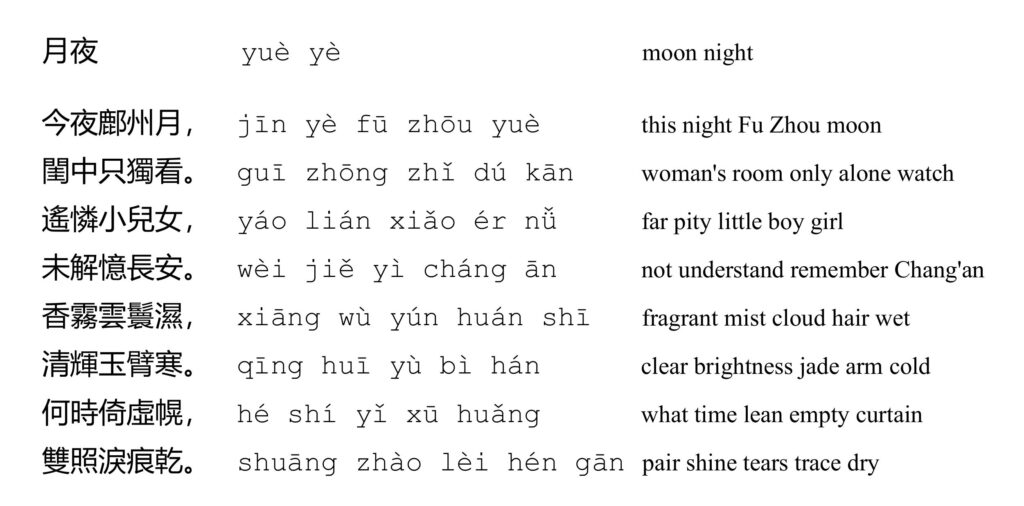 Du Fu: Poet, Sage, Historian | Creature and Creator